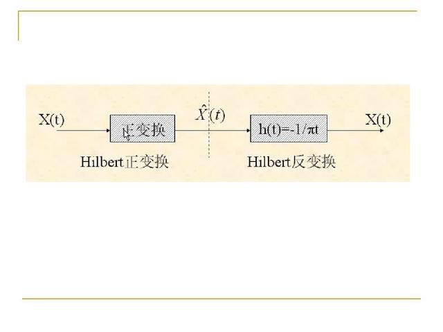 希尔伯特变换_Hilbert变换及应用实例-CSDN博客