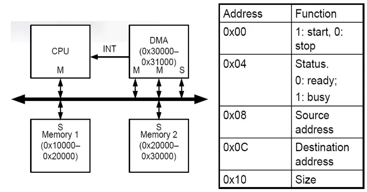 AHB总线笔记（一）_ahp总线-CSDN博客