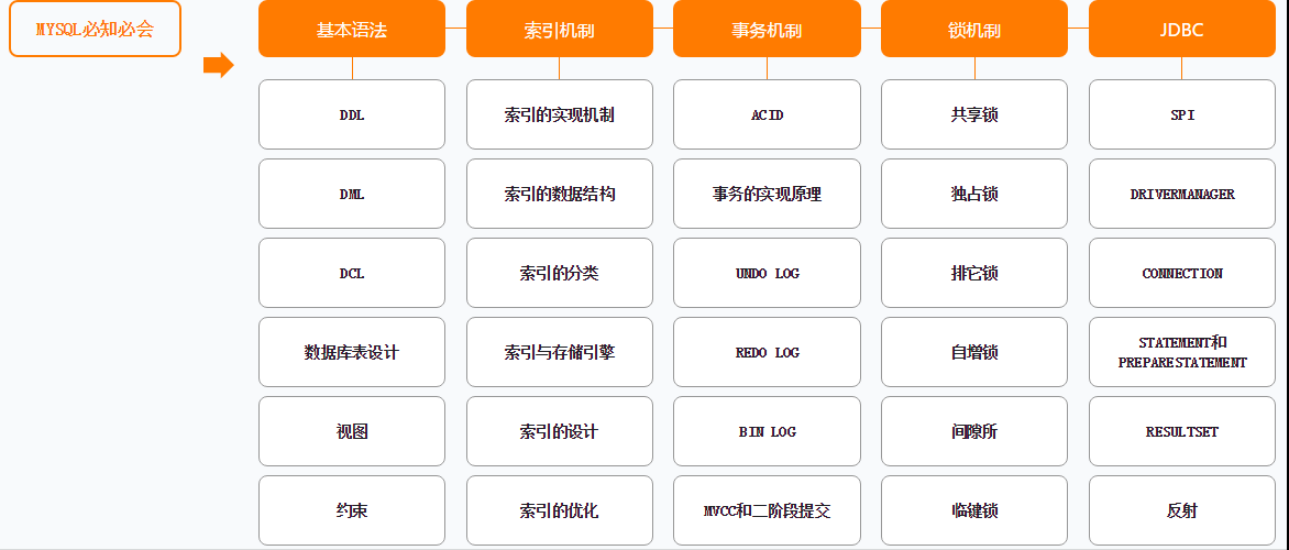 从P5~P8：最适合在职Java程序员学习提升路线大公开_java架构师学习路线 p5-CSDN博客