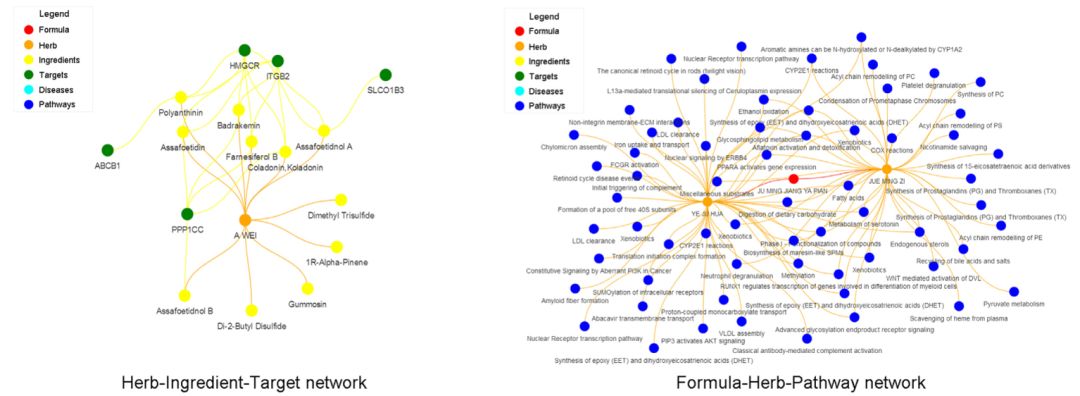 4 篇 NAR | 生物大数据时代，如何做好数据管理和再利用，发IF10+的数据库文章？...-CSDN博客