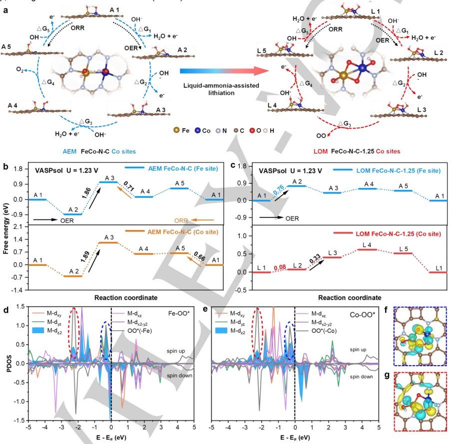 哈工大「国家杰青」团队，最新Angew_lom 台阶图-CSDN博客
