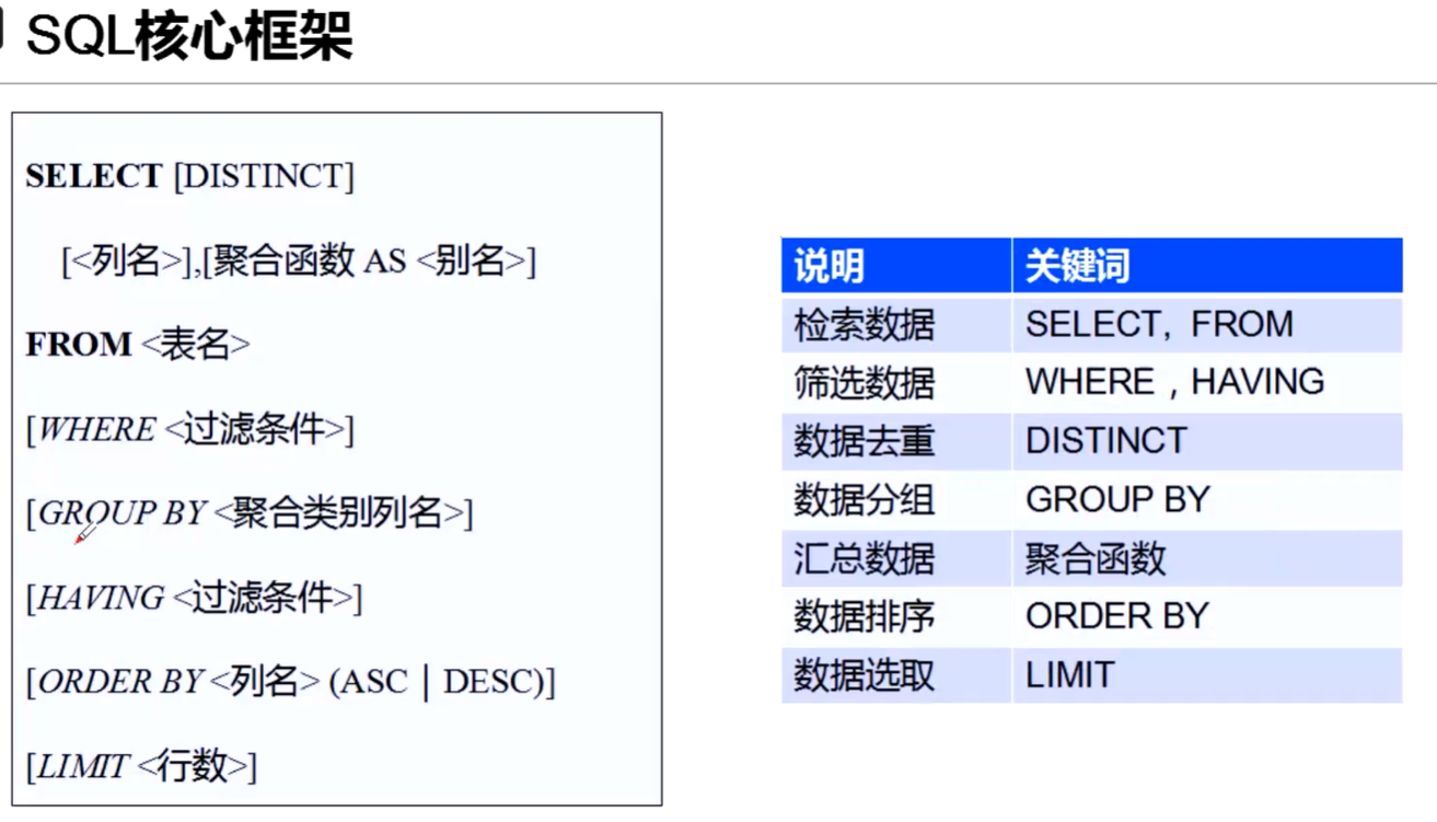 SQL学习内容总结，由难到易只差这一篇文章_sql的学习资料-CSDN博客