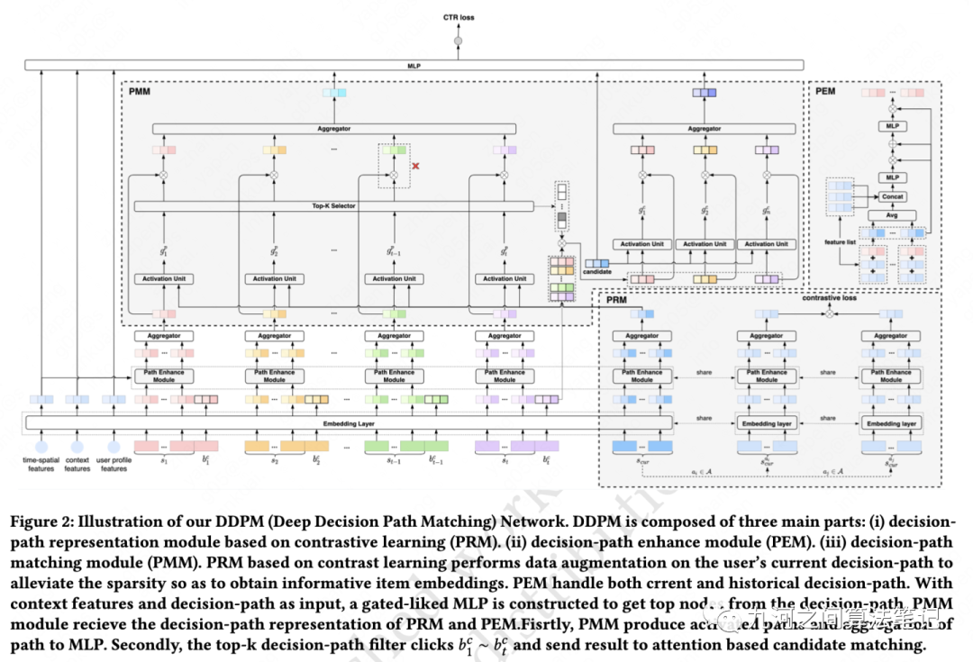 2023年www预估方向梳理(一)-CSDN博客