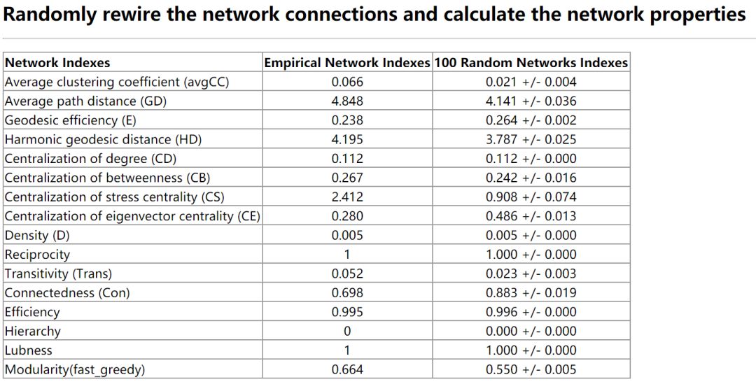 rda冗余分析步骤_分子生态网络分析（MENA）构建微生物网络示例_weixin_39532019的博客-CSDN博客