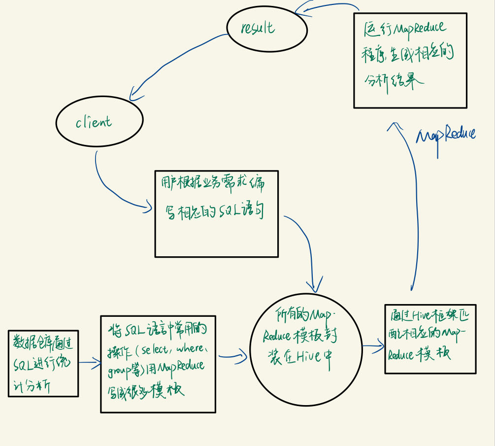 Hive理论知识_hql转换为mapreduce-CSDN博客