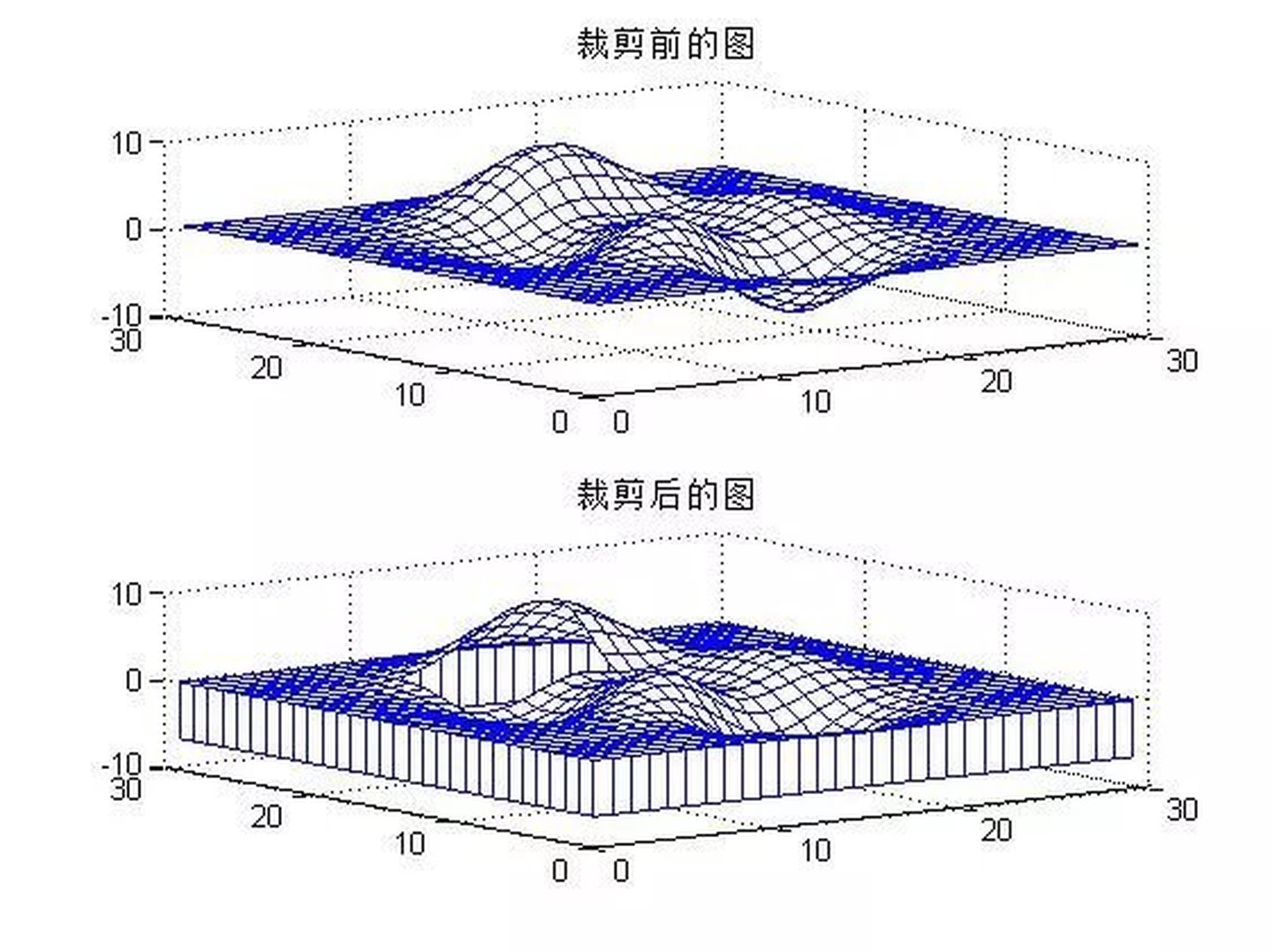 Matlab 三维 作图 坐标轴matlab三维作图教程 Csdn博客