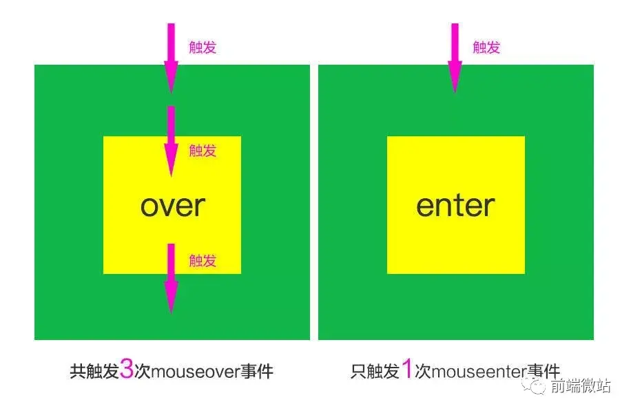 鼠标的移入、移出事件鼠标移入事件 Csdn博客