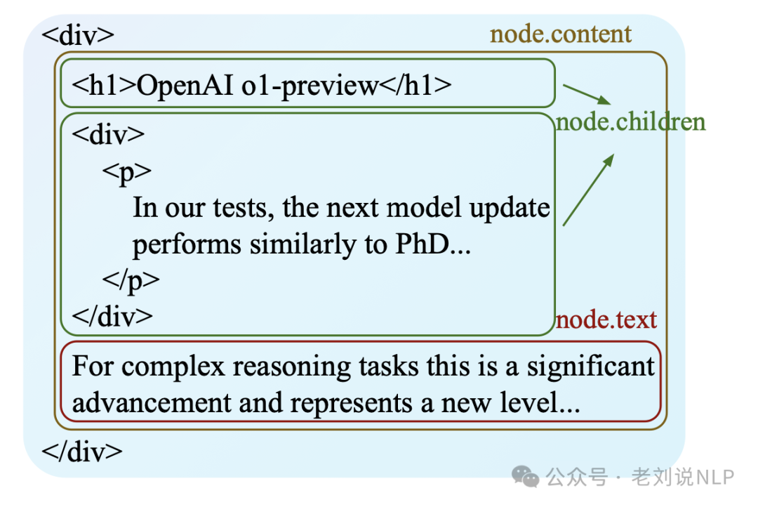 RAG前沿再跟进：HtmlRAG、分块策略、GraphRAG-DRIFT及多样性生成-CSDN博客