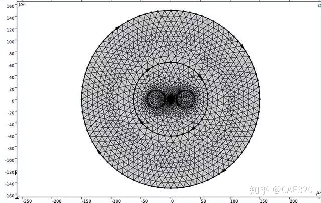 基于cosmol软件的光纤热力学分析_comsol热膨胀应力简单实例-CSDN博客