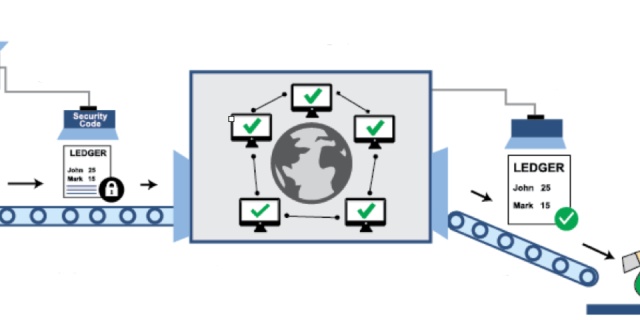 ecc加解密算法 c++_ECC椭圆曲线密码学的原理、公式推导、例子、Python实现和应用..._weixin_39634579的博客-CSDN博客