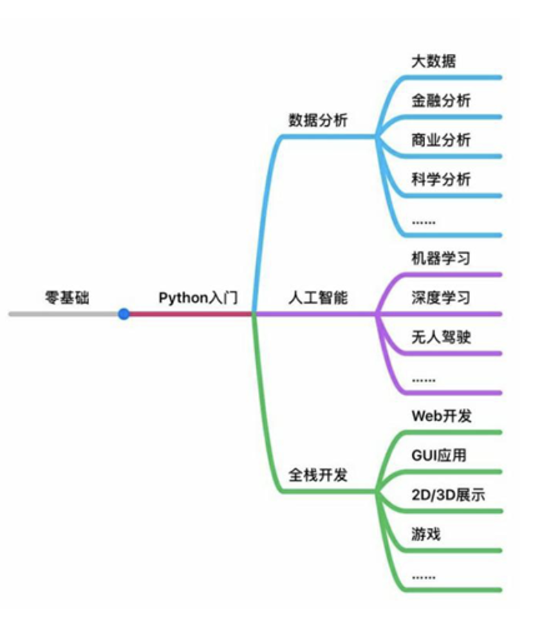 初中生学python教材推荐 中学生可以这样学python Python初中 Csdn博客