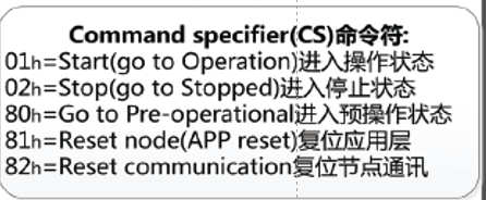 CANopen报文详解_canopen pdo的报文格式-CSDN博客