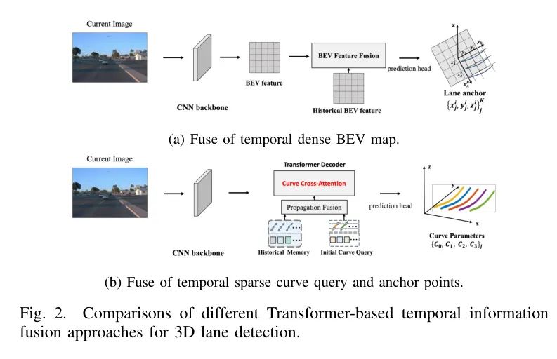 CurveFormer++！超越SOTA，解决大曲率车道线检测困境-CSDN博客