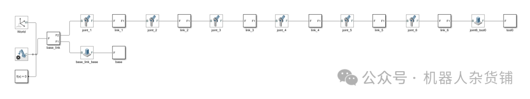 Matlab Simscape导入urdf创建机器人模型-以ABB六轴机器人为例-CSDN博客