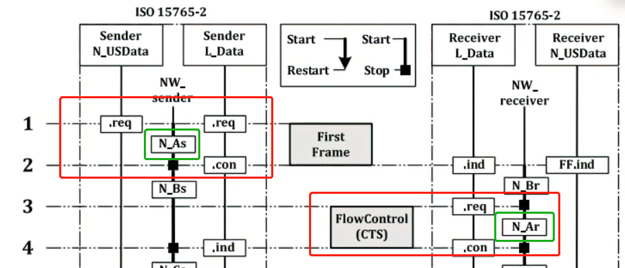 上位机中的CAN-TP网络层参数整定_can-tp 网络层参数测试用例-CSDN博客
