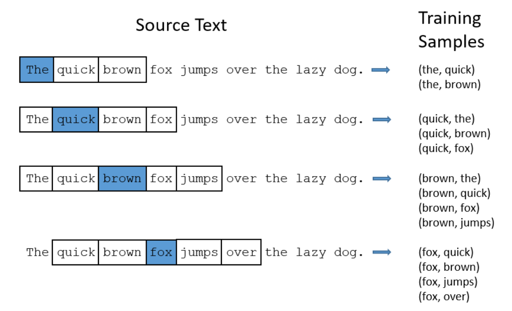 02-扩展-word2vec_word2vec词典扩充-CSDN博客