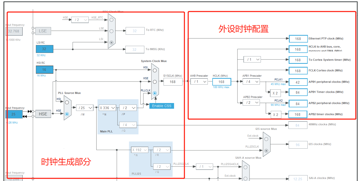 Stm32 的时钟树配置 Cubemx Stm32cube 25m晶振该如何配置时钟树 Csdn博客