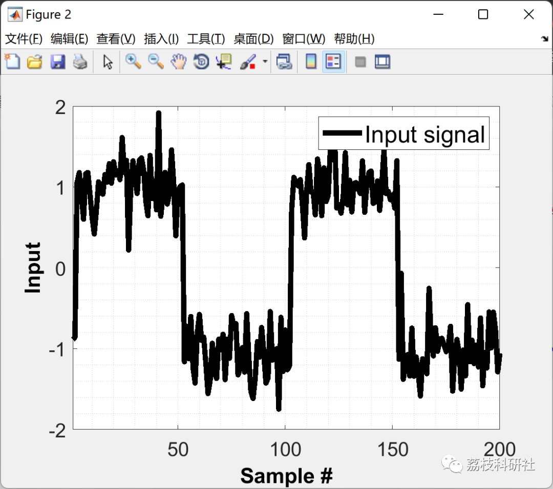 基于时空RBF-NN进行非线性系统识别（Matlab代码实现）_用matlab时空rbf-CSDN博客