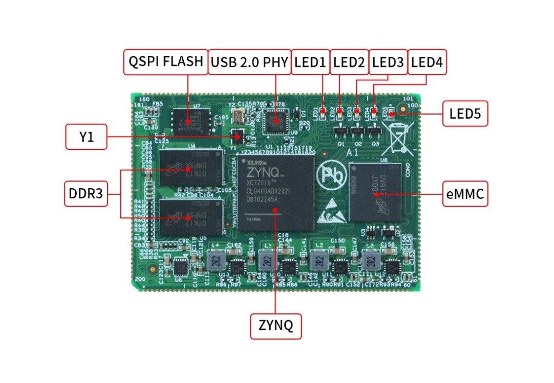 Zynq-7010/7020开发板（双核ARM Cortex-A9+A7）软硬件规格资料_zynq7010与7020差多少-CSDN博客