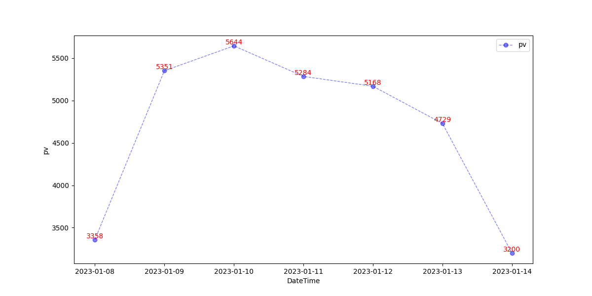 C语言社区-CSDN社区云