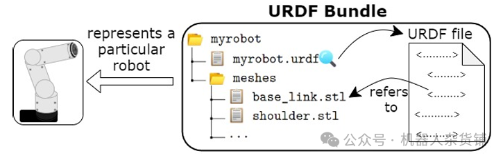 Matlab Simscape导入urdf创建机器人模型-以ABB六轴机器人为例_urdf文件导入为matlab-CSDN博客