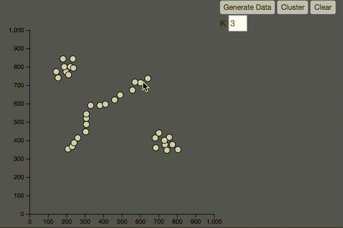 dbscan算法中 参数的意义_图解机器学习基本算法-CSDN博客