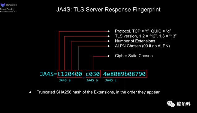 tls指纹之ja4发布！！！-CSDN博客