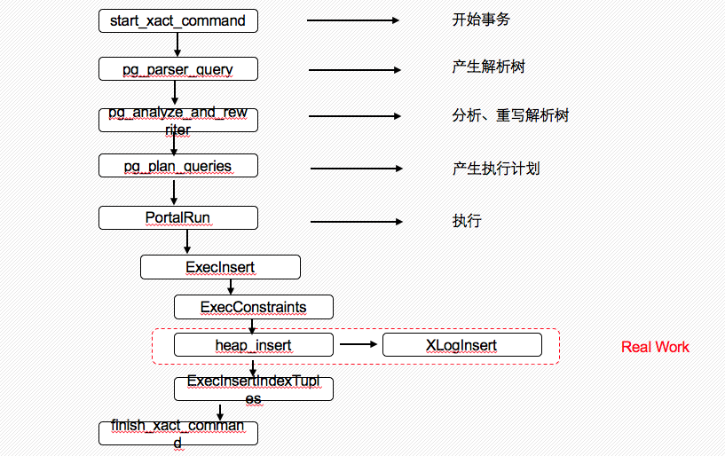 pg_bulkload工具的使用_pg bulkload-CSDN博客