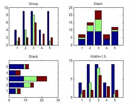 linspace函数matlab_MATLAB学习——Matlab绘图系列之基本绘图-CSDN博客