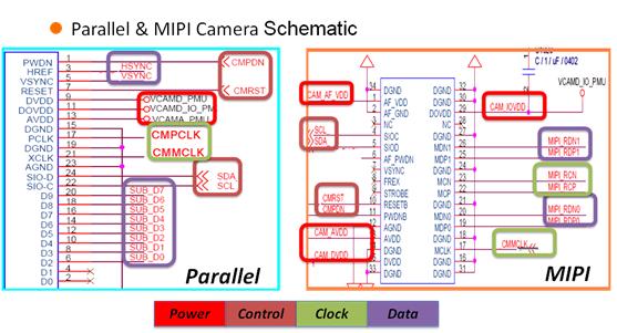 Camera的成像原理_camera成像原理-CSDN博客