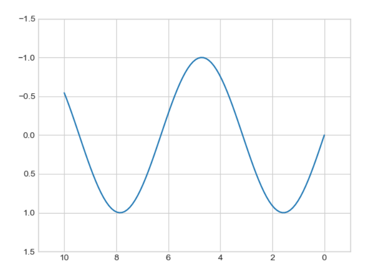 plt绘制平滑曲线_简洁优雅的Matplotlib可视化 | 配置更优美的曲线图详细教程（上）...-CSDN博客