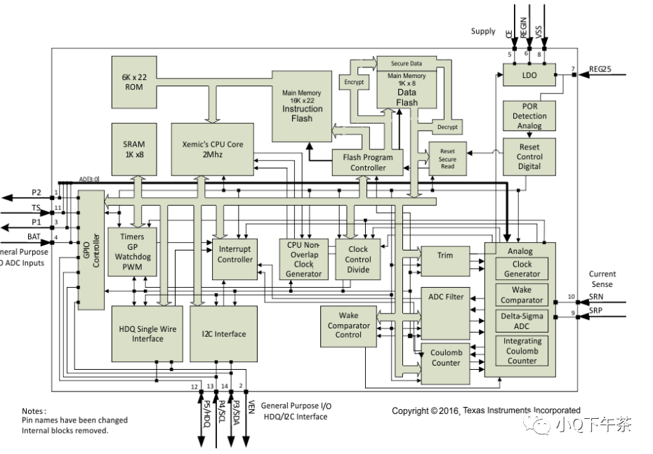 浅谈AFE厂家和型号参数--欧美篇_adbms6948-CSDN博客