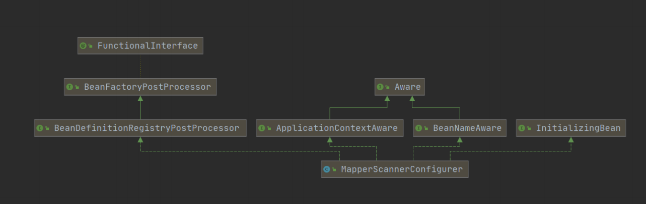 Mybatis——Mybatis整合Spring详解_mybatis-spring-CSDN博客
