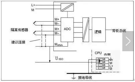 et200sp模块接线图讲解_西门子300PLC模拟量模块接线问题汇总-CSDN博客