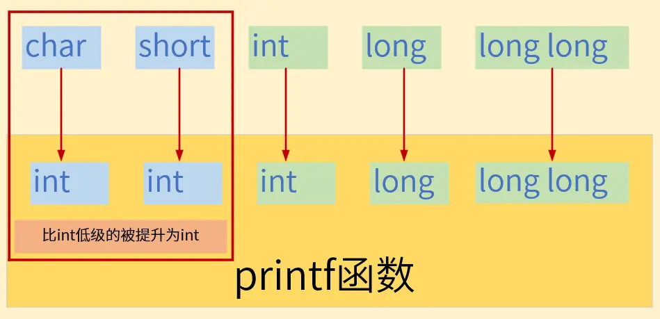 Cc入门 Printf输出 5、详解c语言和c中的printf输出c Printf用法 Csdn博客
