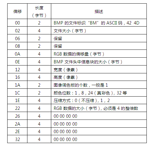 bmp文件头_用python读取bmp图片-CSDN博客
