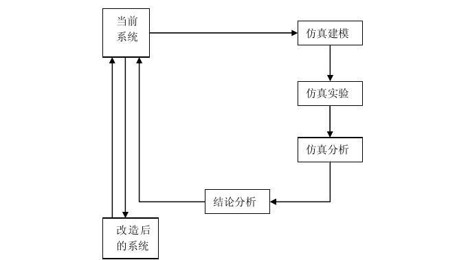 matlab psk调制,基于MATLAB的PSK调制与解调的仿真-CSDN博客