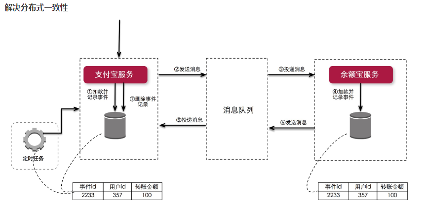 Springcloud 和springboot 的区别与相互依赖关系springcloud和springboot Csdn博客 