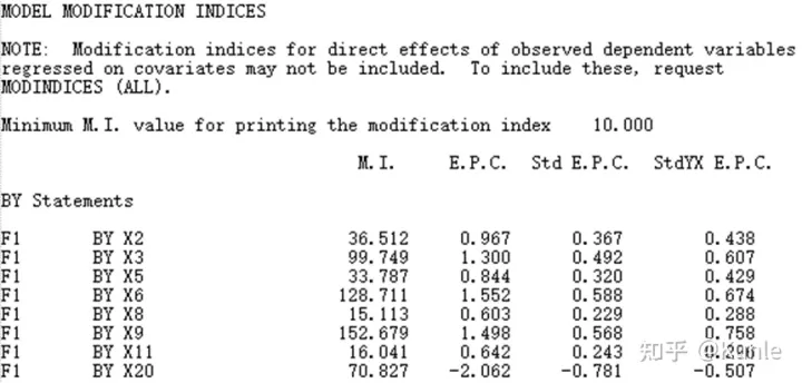 Mplus—验证性因素分析（Confirmatory Factor Analysis, CFA）-CSDN博客