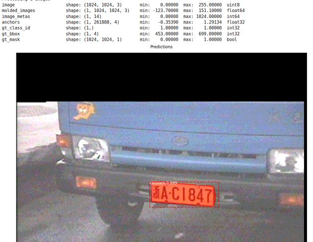 Java车牌识别字符分割车牌识别 Maskrcnn定位车牌手写方法分割字符cnn单个字符识别 Csdn博客