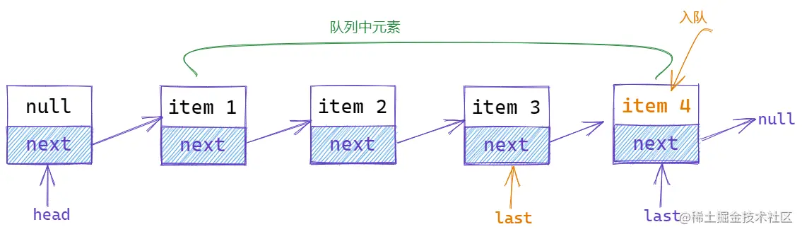 多线程基础(六、三)blockingqueue用法详解之linkedblockingqueue Csdn博客