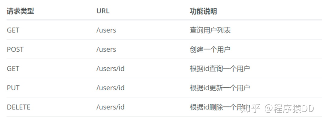 Modelattribute注解用postman测试怎么传参spring Boot 2x基础教程：构建restful Api与单元测试 Csdn博客 9168