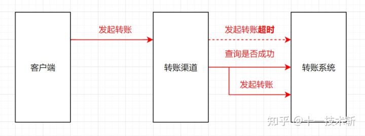 面试官：接口超时，到底如何处理接口超时需要怎么处理 Csdn博客 