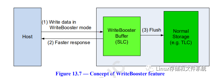 WriteBooster Introduction_write booster-CSDN博客