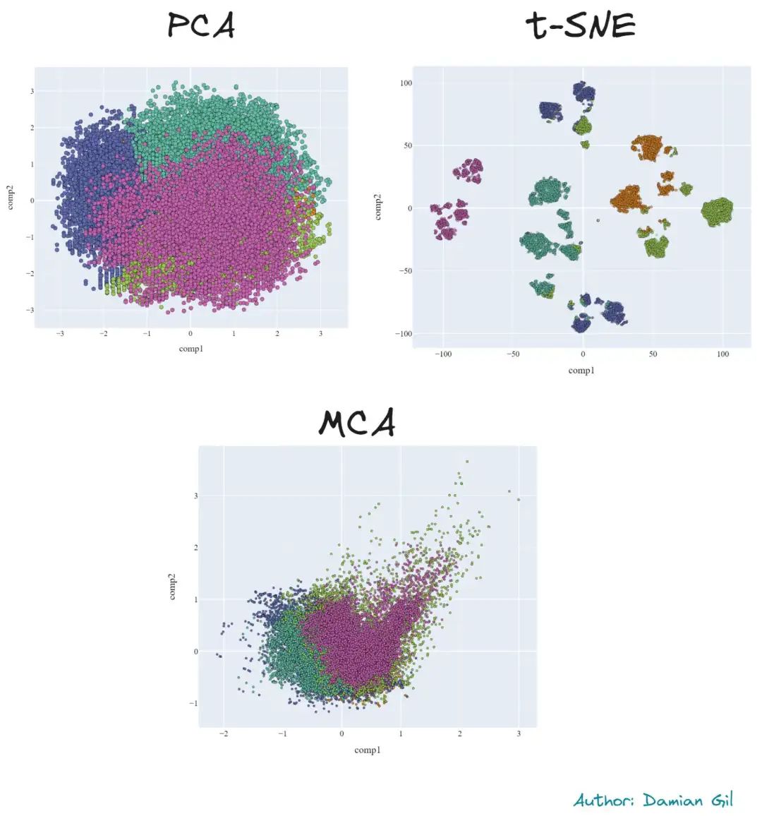 人工智能AI讲师知识Clustering with LLM：基于LLM+Kmeans实现的聚类-CSDN博客