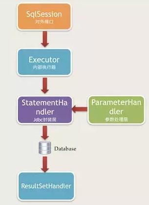mybatis update set 多个字段_开发MyBatis自定义Interceptor拦截器的使用-CSDN博客
