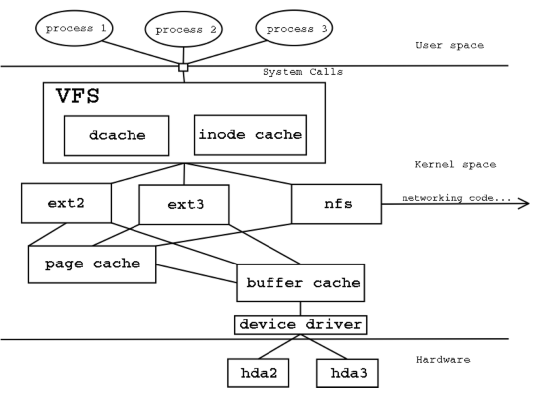 linux 的 writeback 机制_linux writeback-CSDN博客