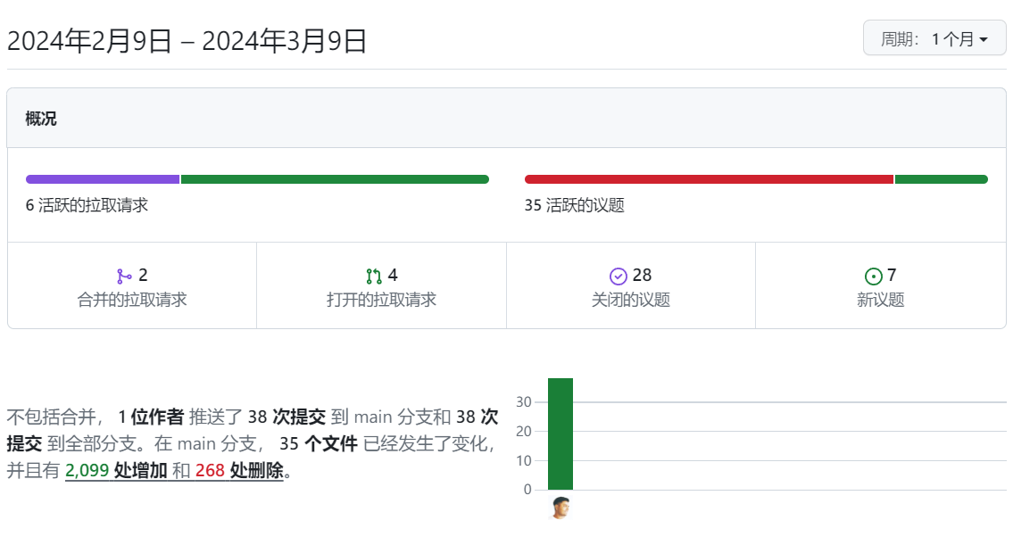 ScreenshotToCode：一键跃现，屏幕即网页！瞬间截图变代码，创意设计秒成真_screenshot-to-code-CSDN博客