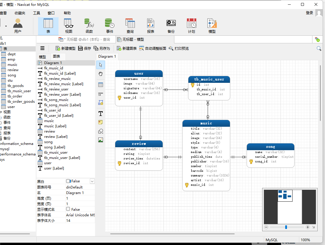 Javaweb：数据库设计、案例java后端数据库设计 Csdn博客 