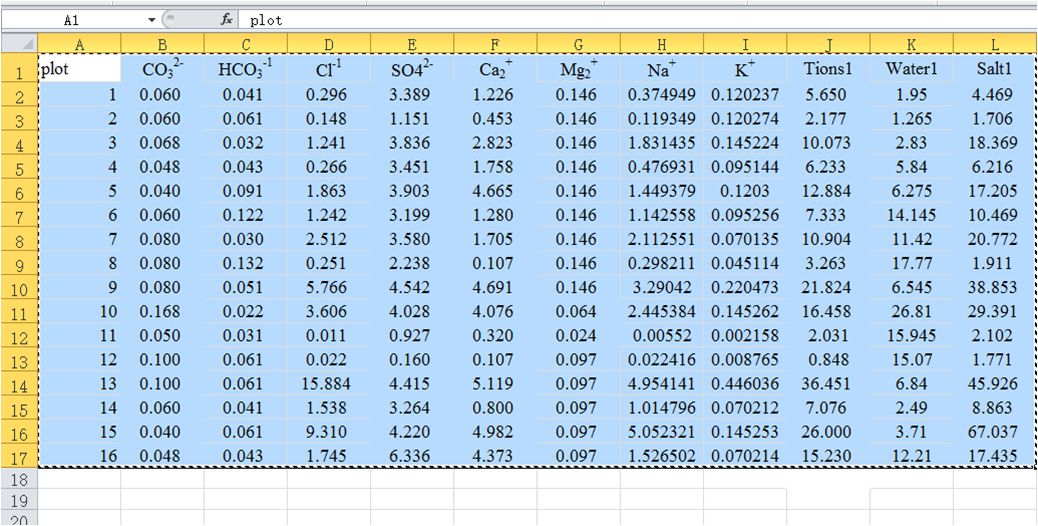 canoco5冗余分析步骤_典型相关分析（CCA）与冗余分析（RDA）-CSDN博客